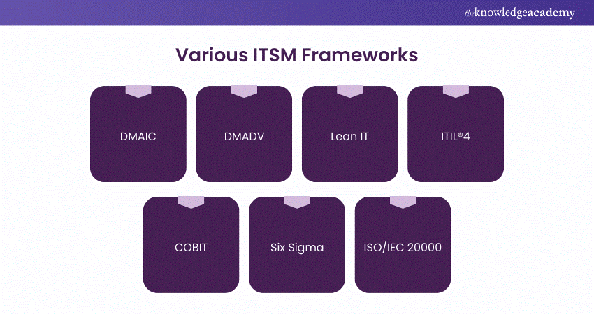 Itsm Framework A Comprehensive Guide
